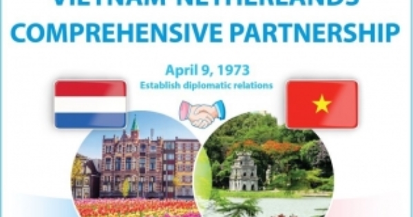 Vietnam, Netherlands enjoy stronger partnership