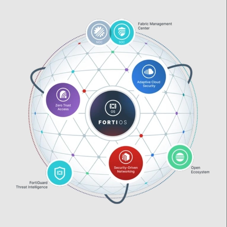 Fortinet’s open fabric ecosystem helps customers achieve integrated ...